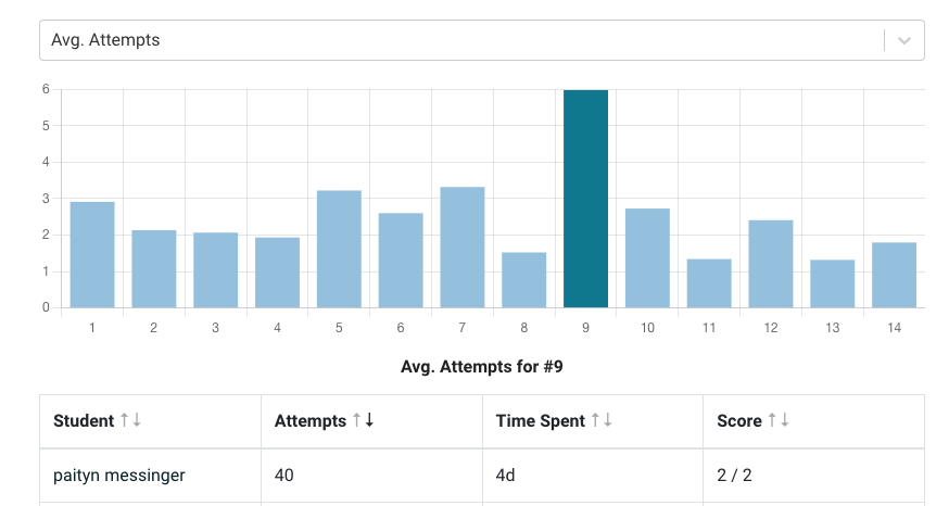 Viewing learning analytics and metrics for an assignment – Help Center