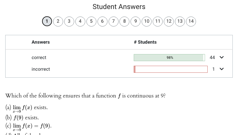 Viewing learning analytics and metrics for an assignment – Help Center